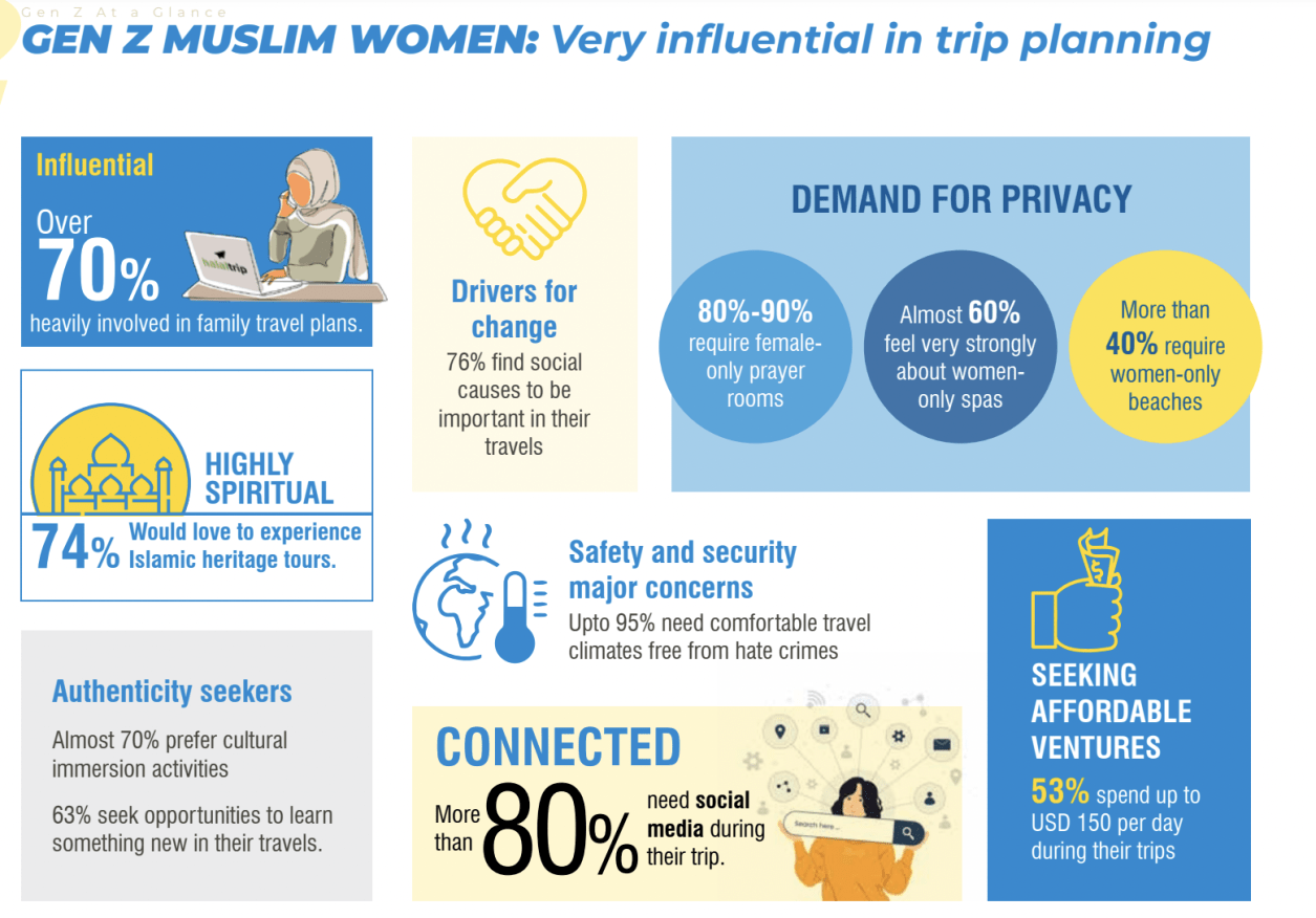 Gen Z Muslims – The Next Generation of Travellers: A Report By Crescent ...